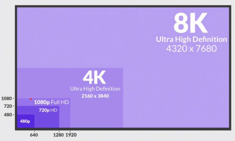 How many Megapixels is 1080p? - ZDclick